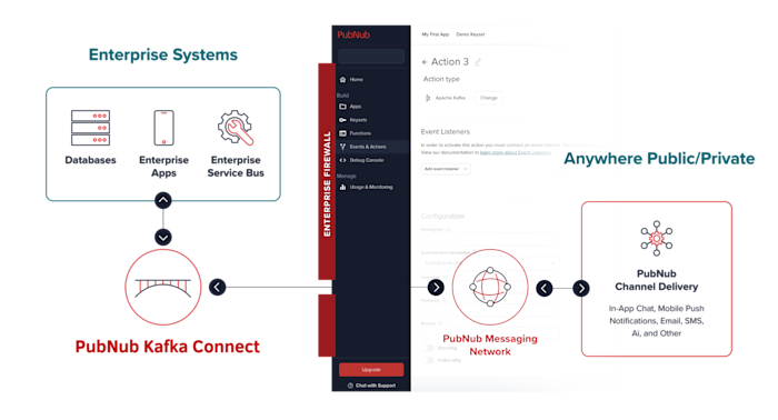 What is Kafka? | PubNub
