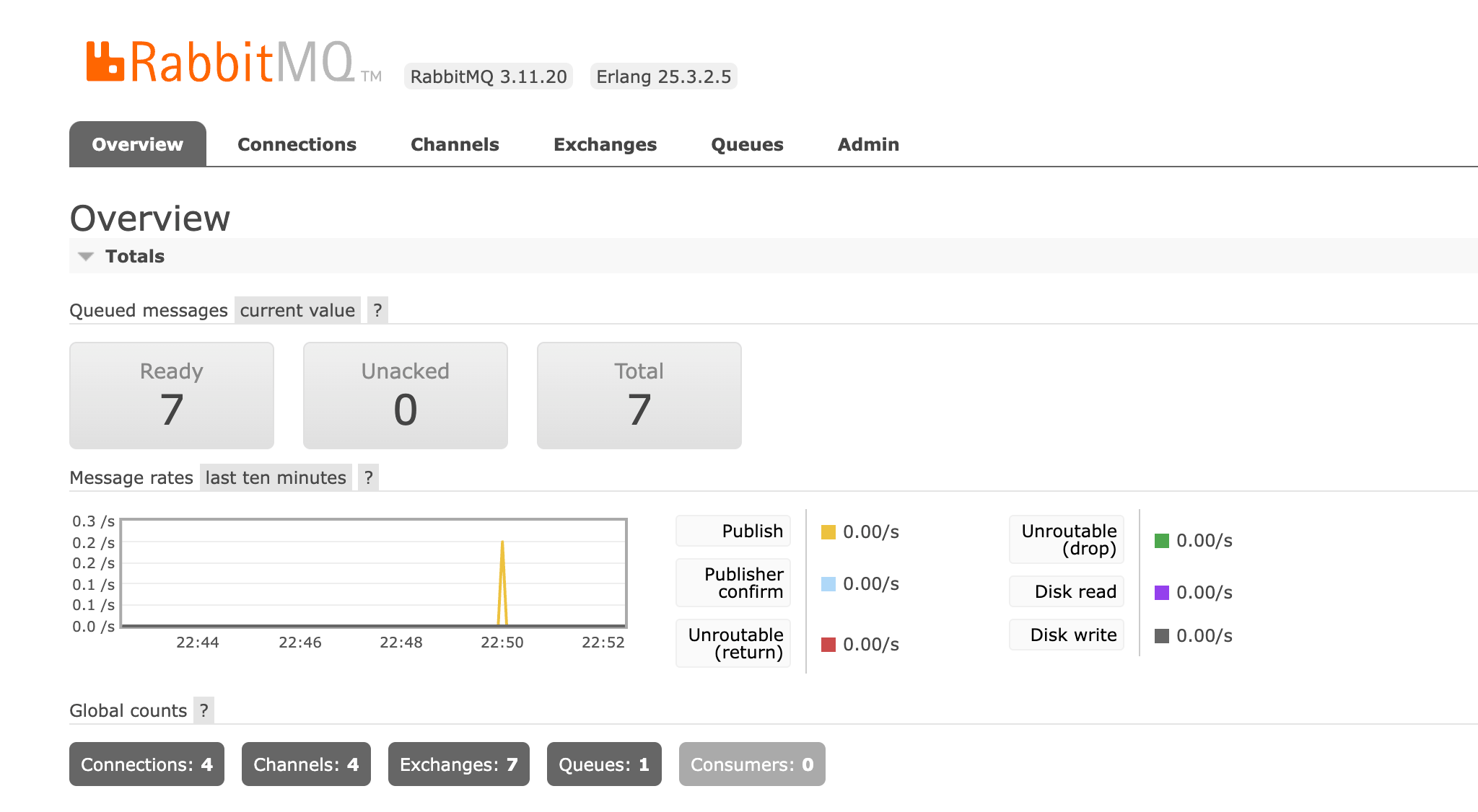How to Stream Events from PubNub to RabbitMQ | PubNub