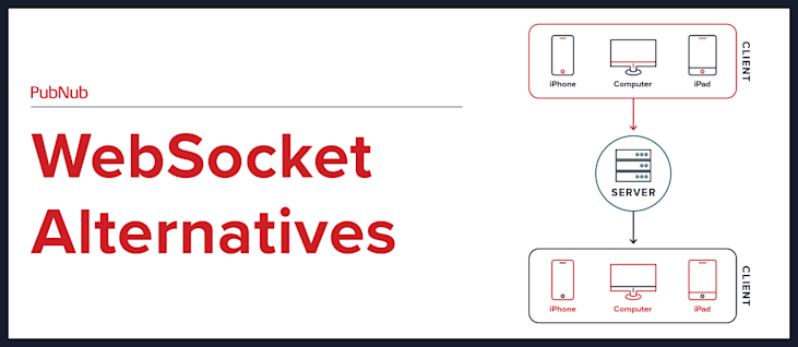 Comparing WebSocket Alternatives for Realtime Comms | PubNub