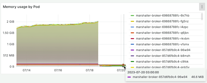 2x Performance Improved Moving Python 2 to Python 3 | PubNub
