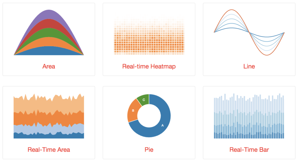 Real-time Visualizations & Dashboards: Epoch + Python